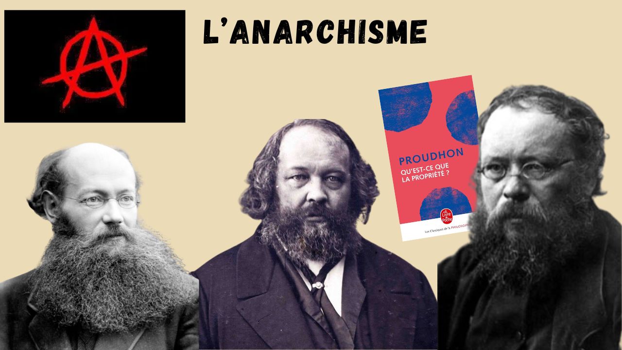 Comprendre l’Anarchisme : Origines, Figures, Évolutions - Apprendre la ...